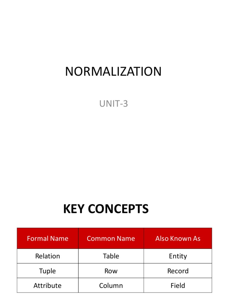 DBMS Normalization | PDF | Relational Database | Table (Database)