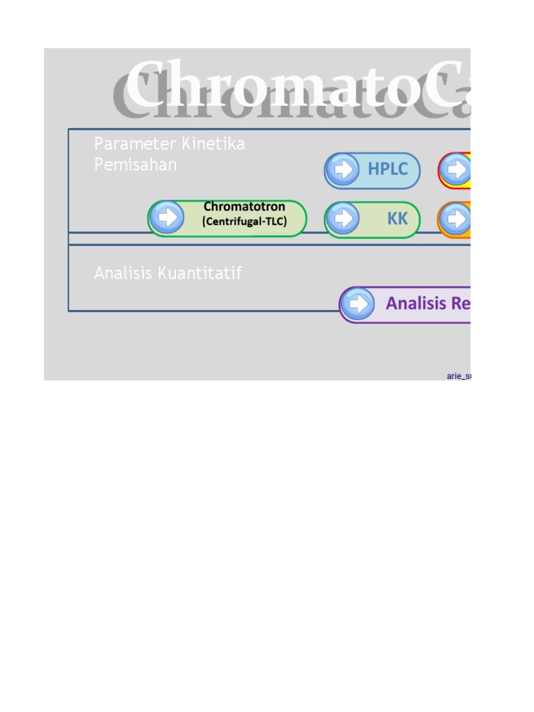 Chromato Calc | PDF | Physical Sciences | Chemistry