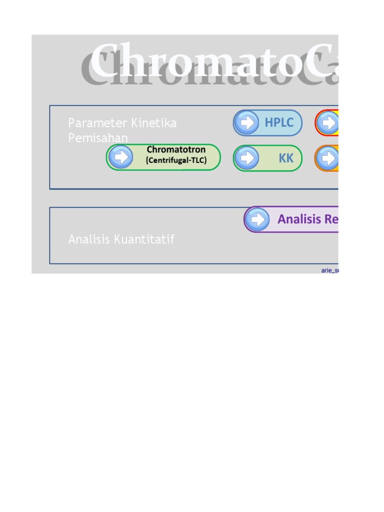 Chroma To Calc | PDF | Chemistry