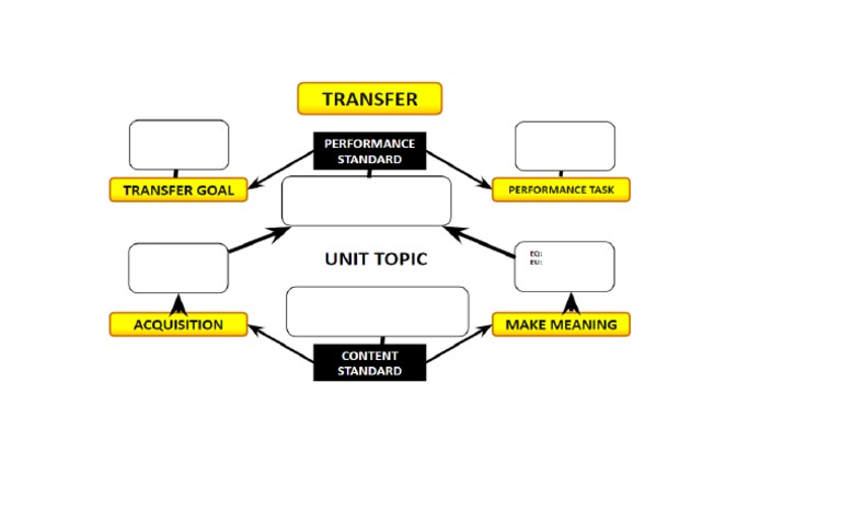 Unpacking Diagram Grade 7 ST - John 1st Quarter | PDF