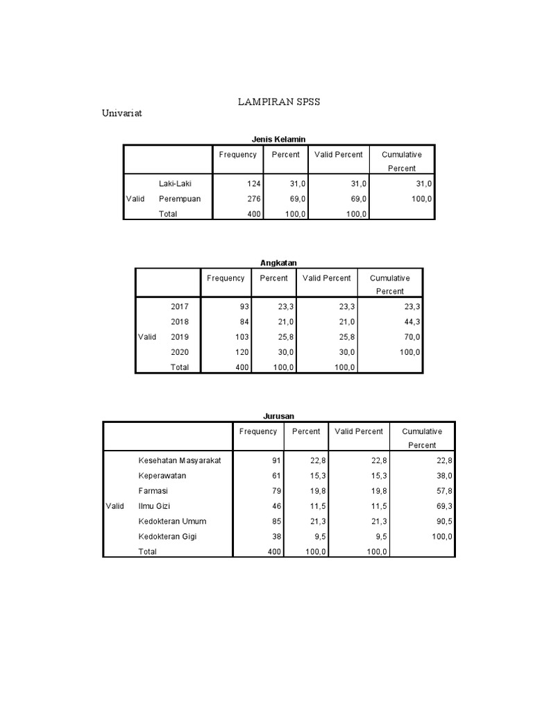 Lampiran SPSS | PDF