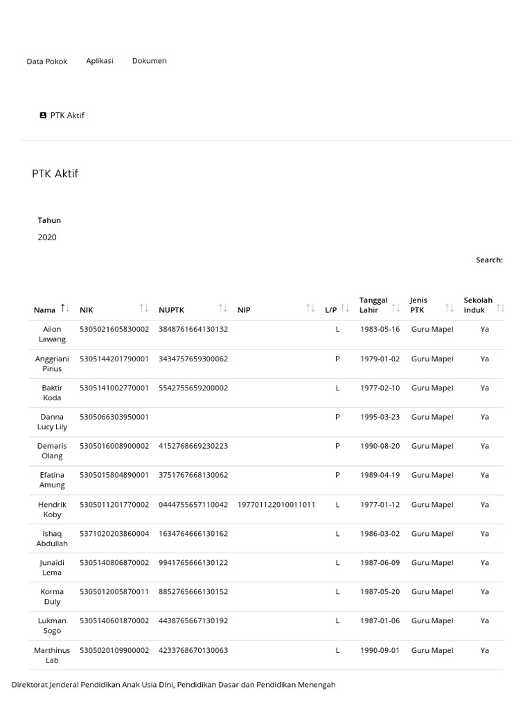 Data Tenaga Pendidik | PDF