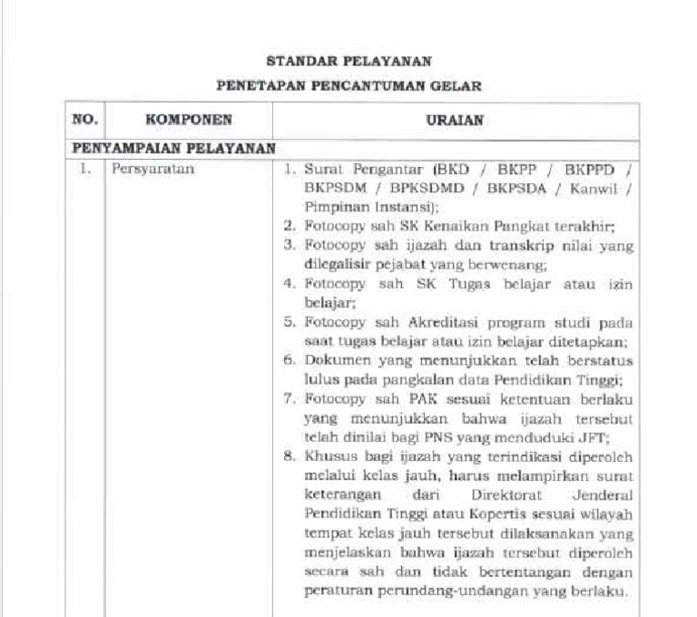 Pencantuman Gelar | PDF