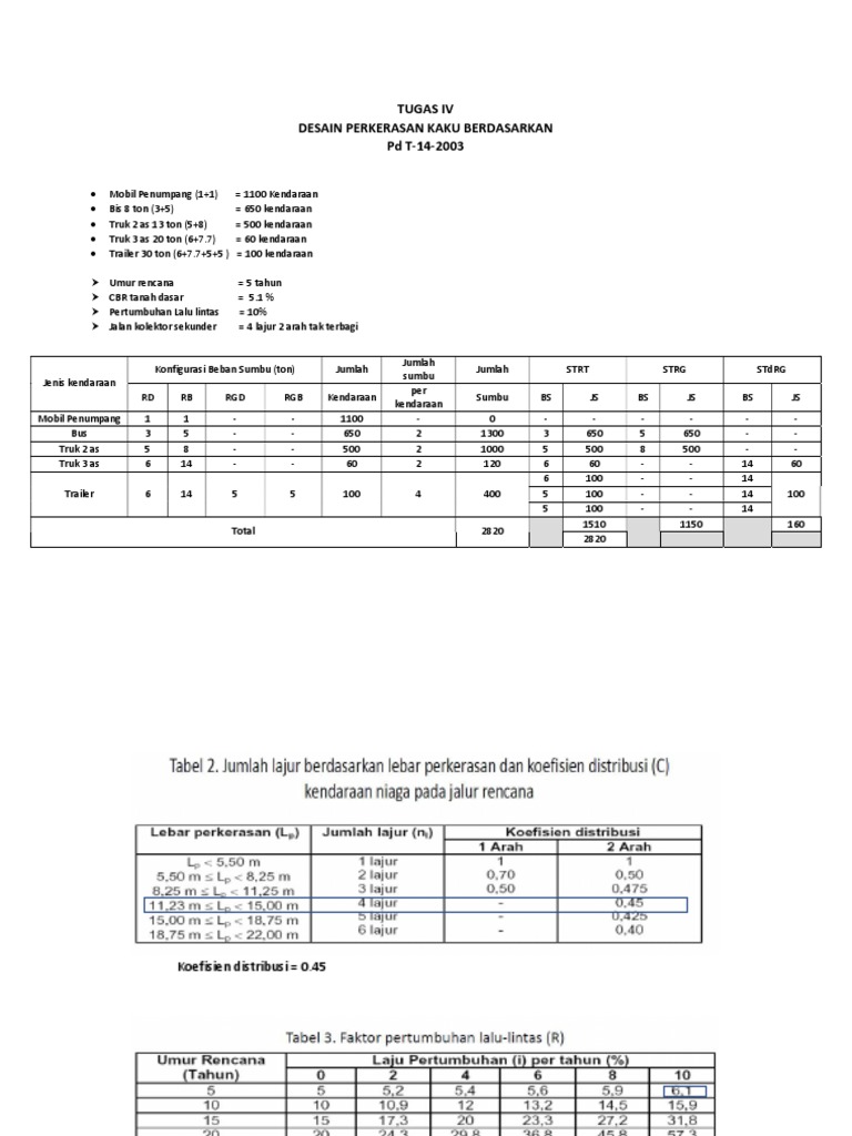 Tugas 4 - 2003 TBP | PDF