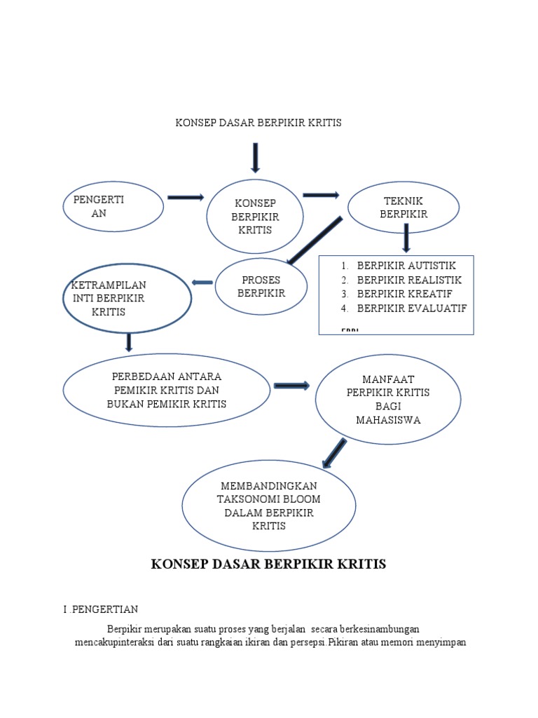 Peta Konsep Berpikir Kritis | PDF