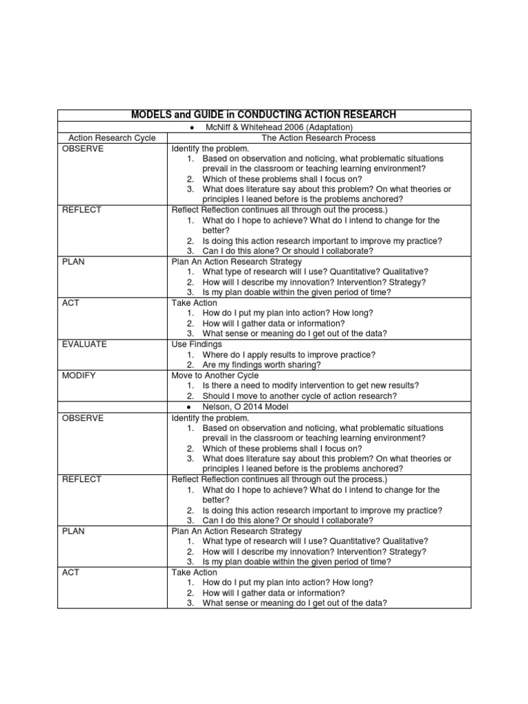 FS 2 - Models and Guide in Conducting Action Research | PDF | Action ...