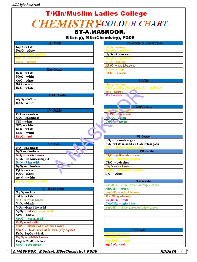 Colour Chart New - Doc 111 | PDF | Metals | Metallic Elements