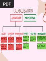 Infographics About Globalization | PDF | Globalization | Employment