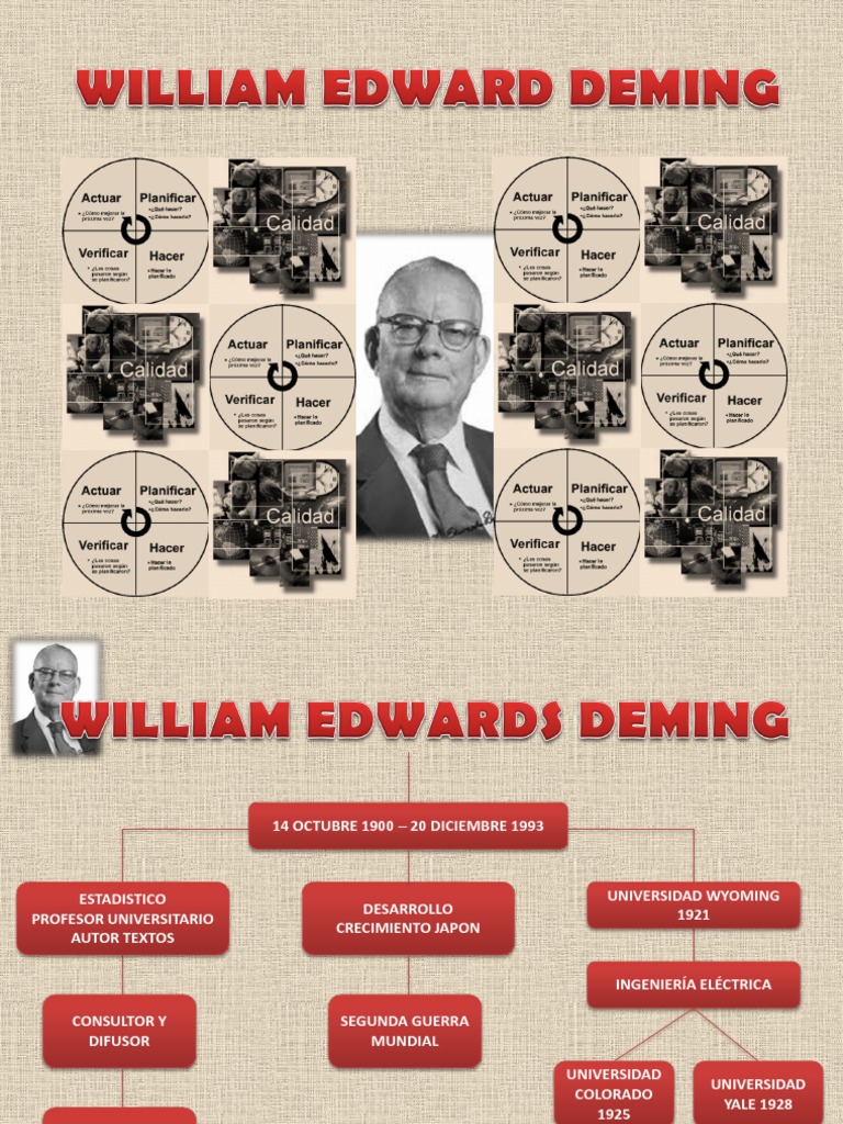 William Edwards Deming Diapositivas