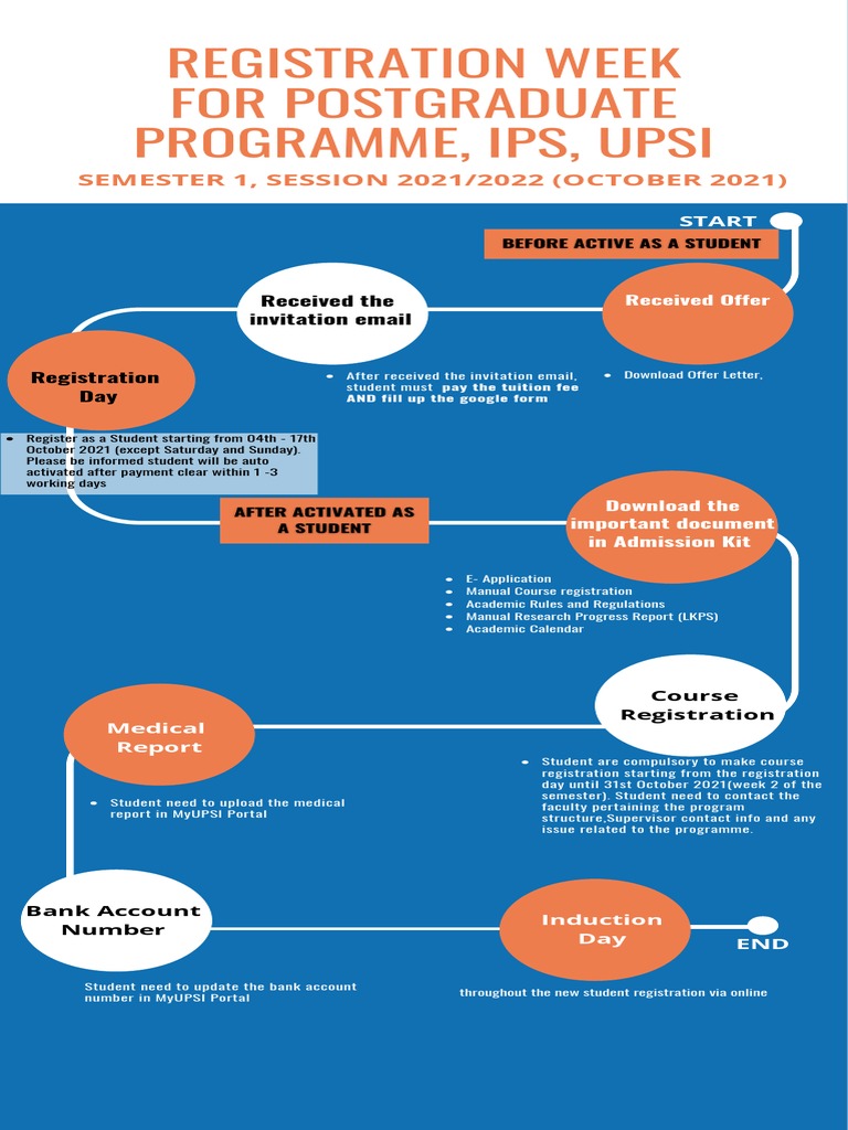 Registration Week For Postgraduate Programme, Ips, Upsi: SEMESTER 1 ...