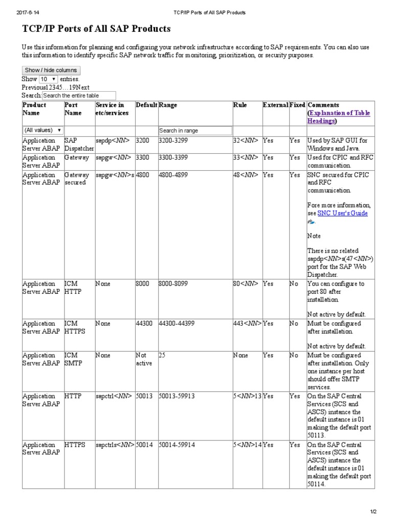 TCP - IP Ports of All SAP Products | Download Free PDF | Port (Computer ...