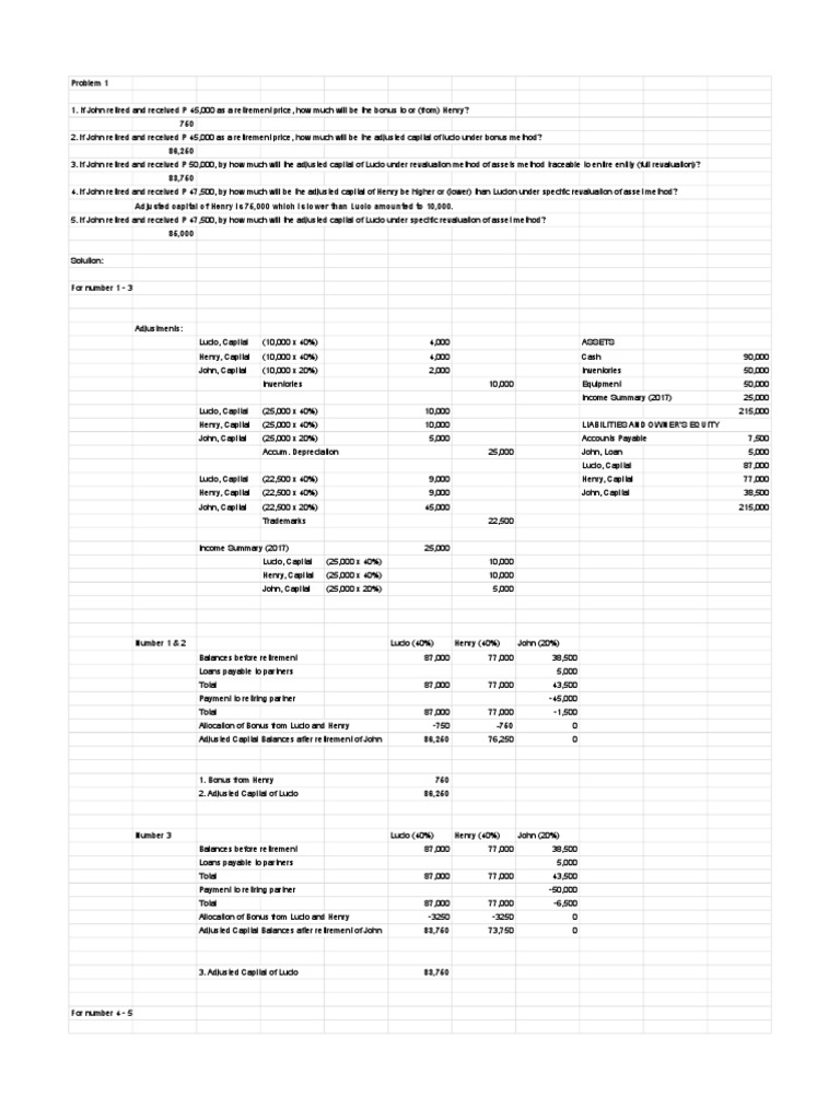 Assignment Part 2 - Partnership Dissolution & Liquidation - 1 | PDF | Equity (Finance) | Expense