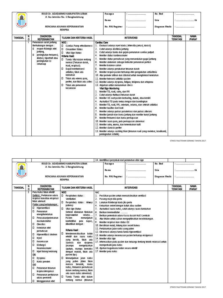 Rencana Asuhan Keperawatan | PDF