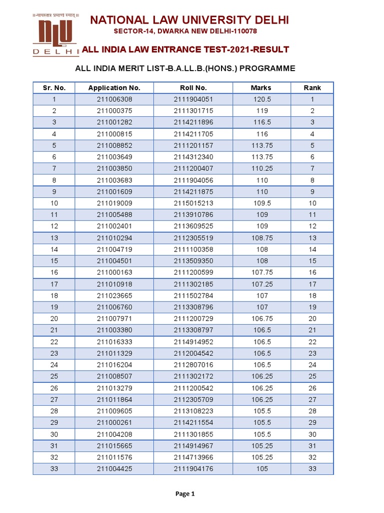 Ailet 2021 | PDF | Legal Education