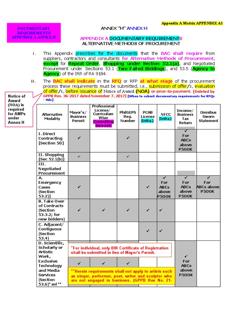 Annex "H" Documentary Requirement Alternative Methods of Procurement ...