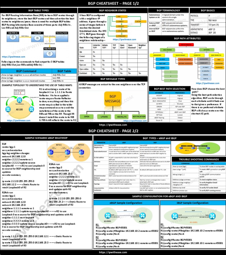 BGP Cheatsheet PDF | PDF | Routing | Internet Protocols
