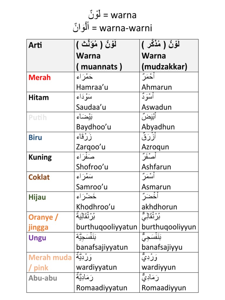 Nama-nama Warna dalam Bahasa Arab | PDF