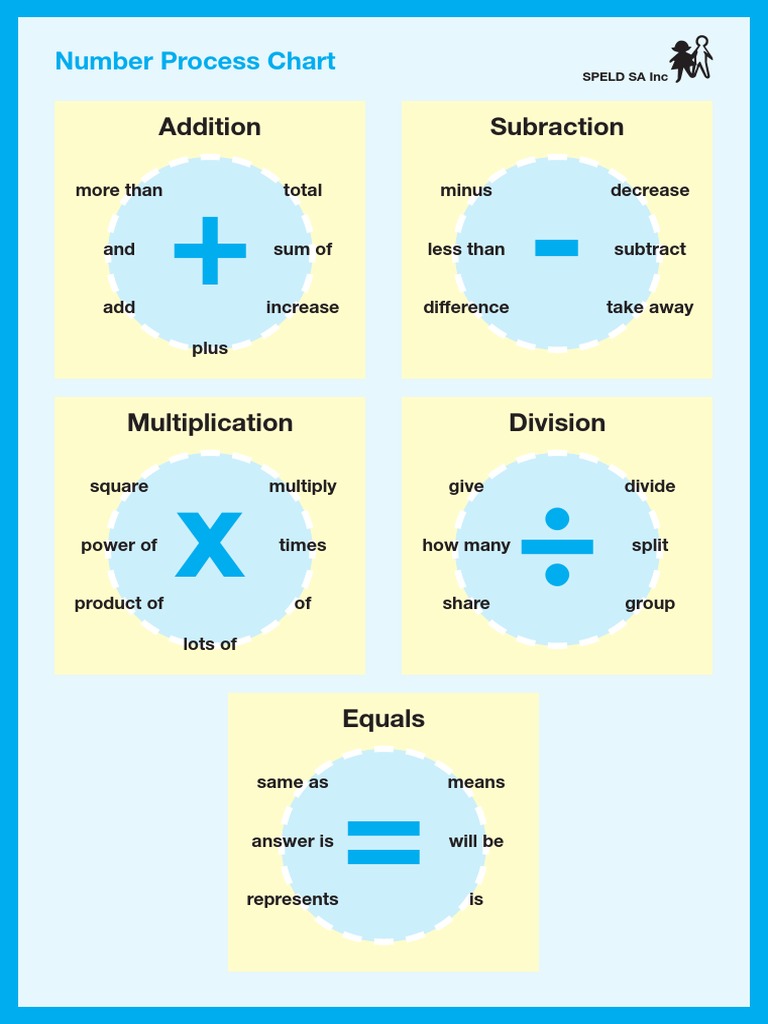 Addition Subraction: Number Process Chart | PDF