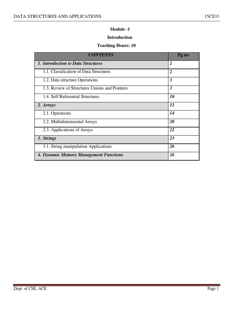 Dsa Notes Pdf Pointer Computer Programming Array Data Structure