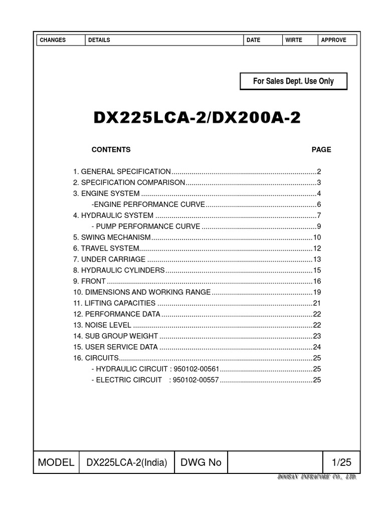 DX225 Spesification | PDF | Gear | Horsepower