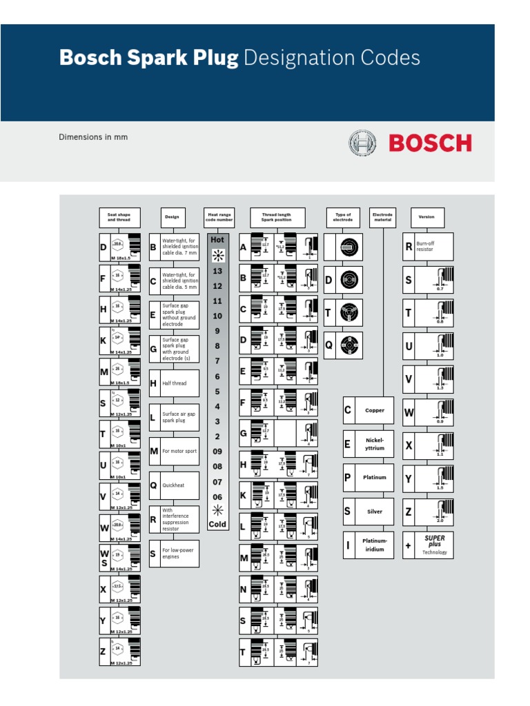 Bosch SuperPlus DesignationCodes | PDF | Manufactured Goods | Plasma ...