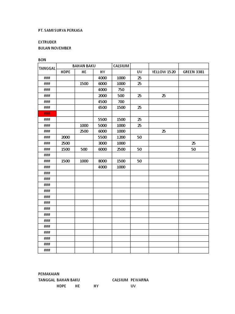 Bon, Hasil Dan Pemakaian Produksi | PDF