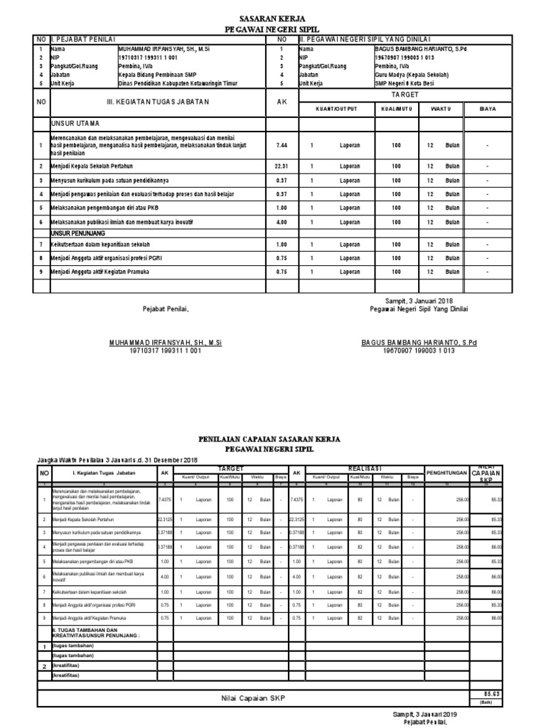 Contoh SKP KS Gol IV | PDF