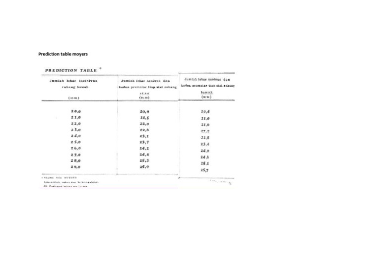 File Prediction-Table-Moyers D35eb454 | PDF