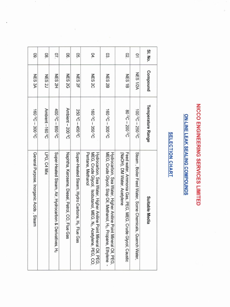 Sealant Chart | PDF