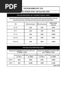 Polycab Cable Price List 1 2011 | PDF | Coaxial Cable | Insulator ...