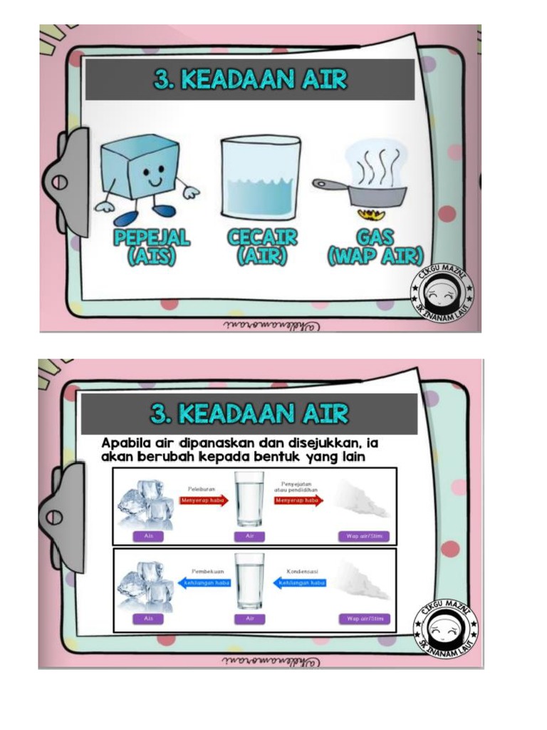 Nota Jirim Tahun 5 | PDF