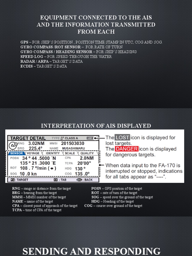 Equipment Connected To The Ais and The Information Transmitted From ...