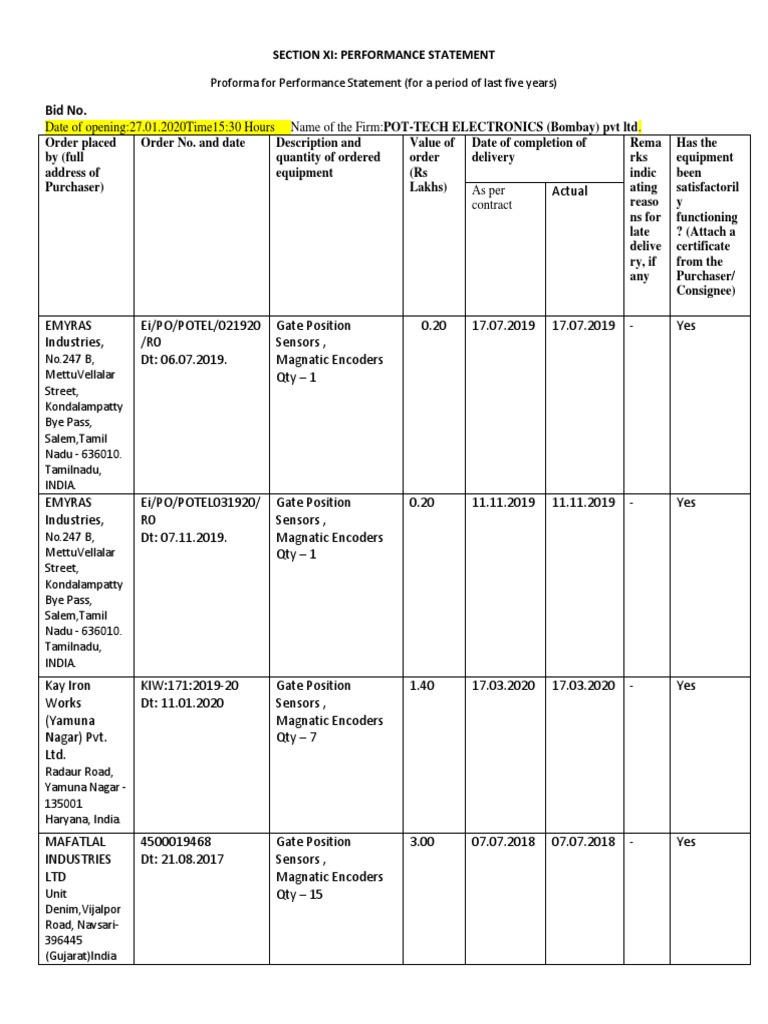 Performa For Performance Statement (Potel) | PDF | Economy Of India