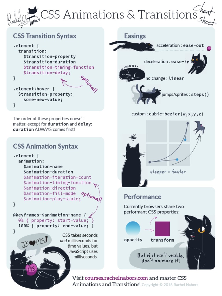 CSS Animations and Transitions Cheat Sheet | PDF