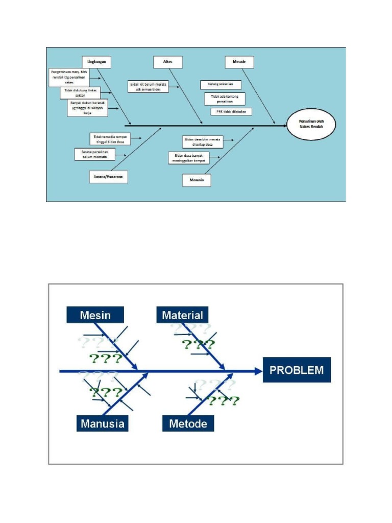 Contoh Diagram Ikan (Fishbone) | PDF