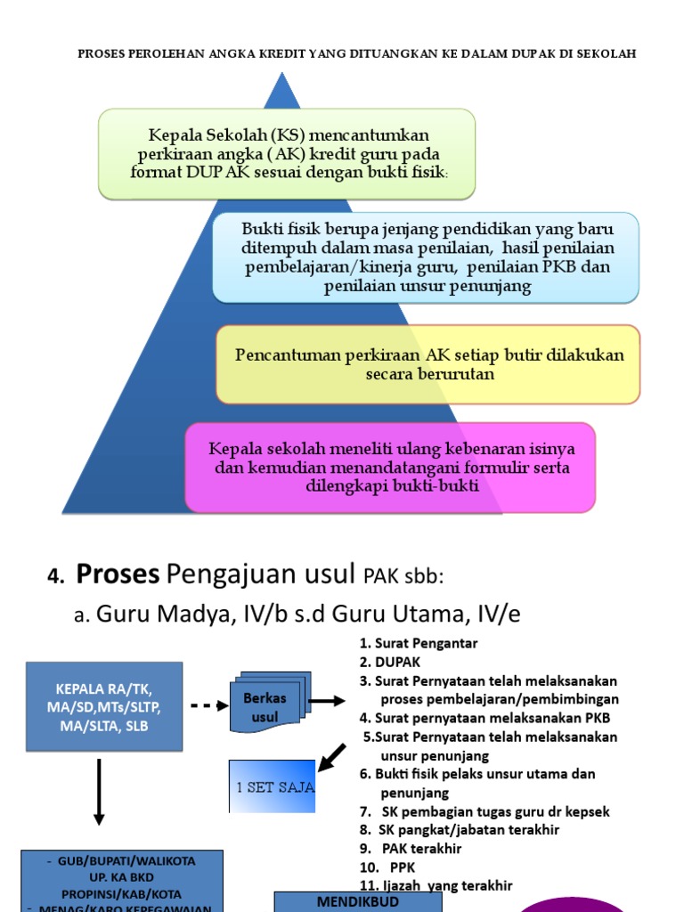 Prosedur Dan Alur Pengusulan Dupak Dan Pak | PDF