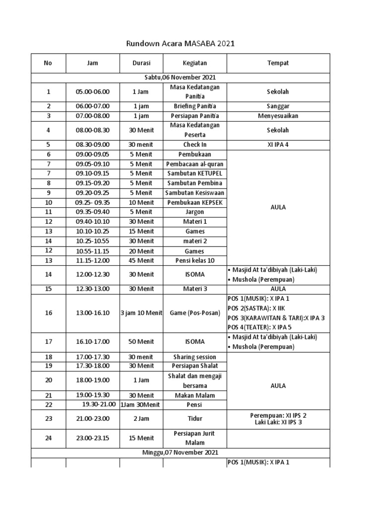 Contoh Rundown Acara | PDF