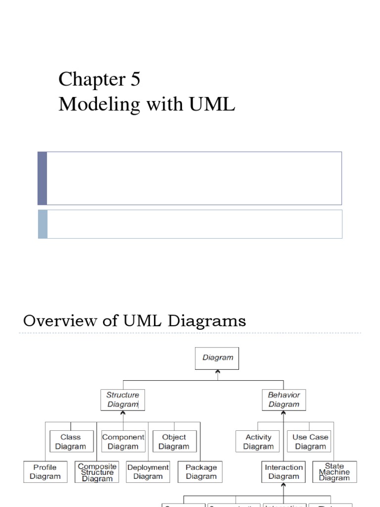 Ch5.2 Modeling With UML 2 | PDF | Class (Computer Programming ...