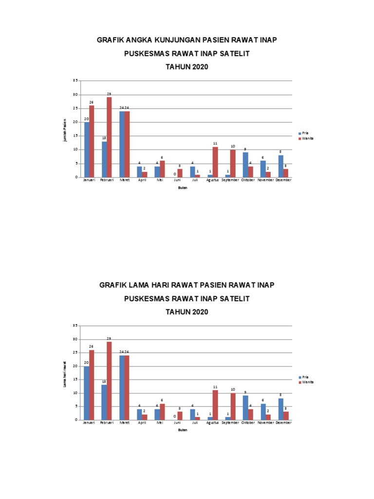 Grafik Angka Kunjungan Pasien Rawat Inap | PDF