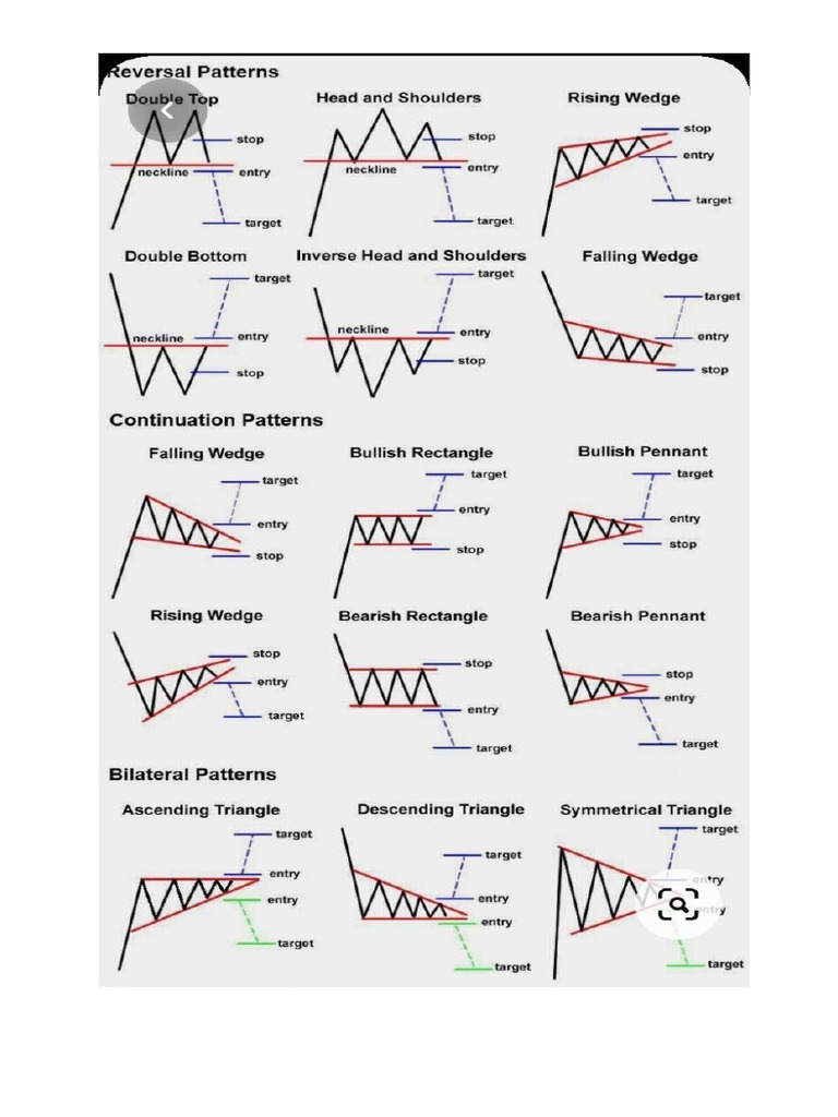 Chart Pattern | PDF