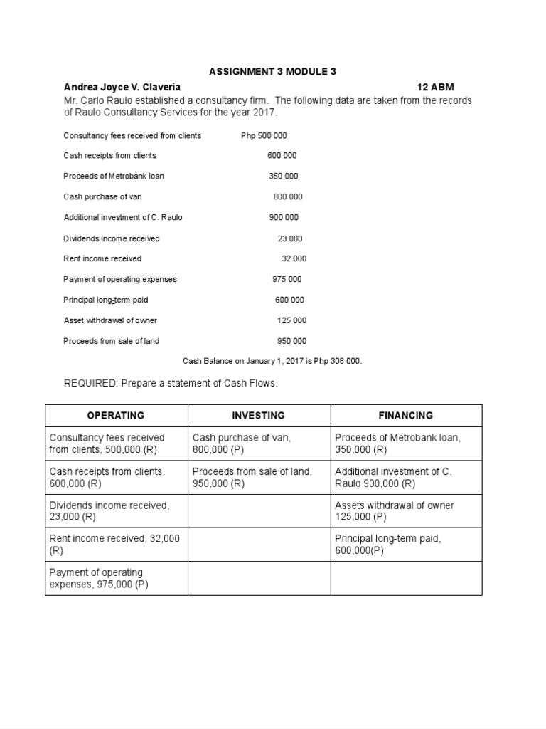 Assignment 3 Module 3 | PDF | Information Retrieval Organizations | Google