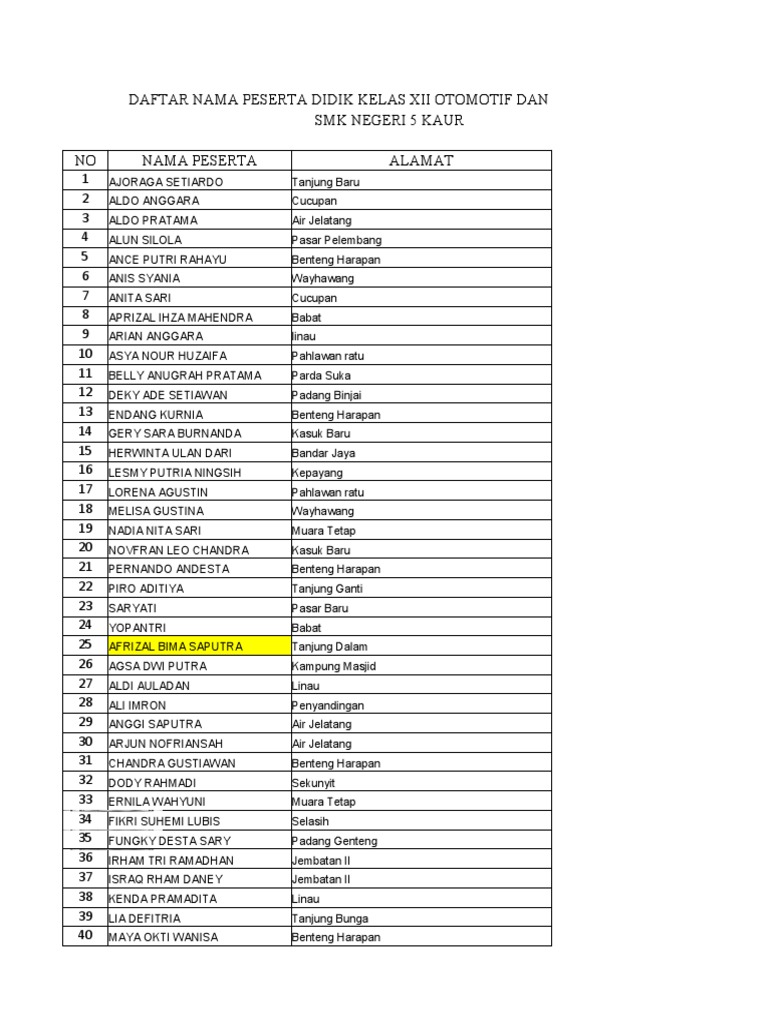Daftar Nama Peserta Didik Kelas Xii | PDF