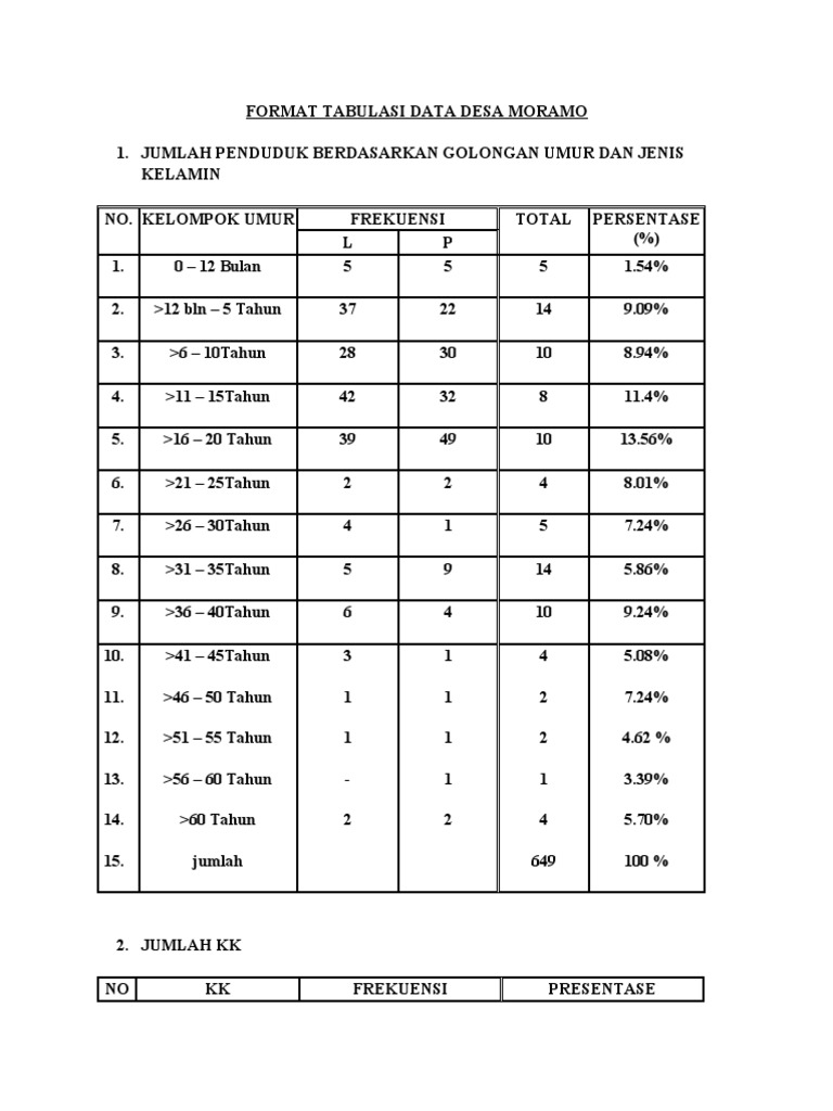 Tabulasi Data | PDF