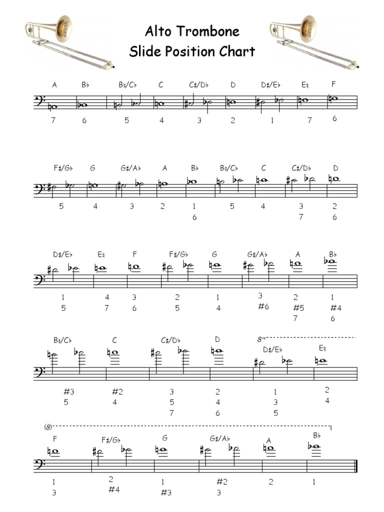 Alto Position Chart | PDF | Elementary Organology | Brass Instruments