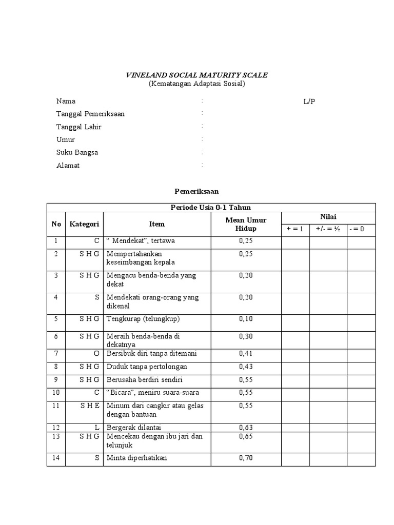Alat Ukur VSMS | PDF