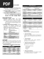 2C2I1R Approaches, Strategies and Activities | PDF | Strategic ...