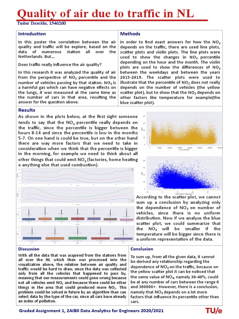 Research Poster About Air Pollution | Download Free PDF | Nitrogen ...