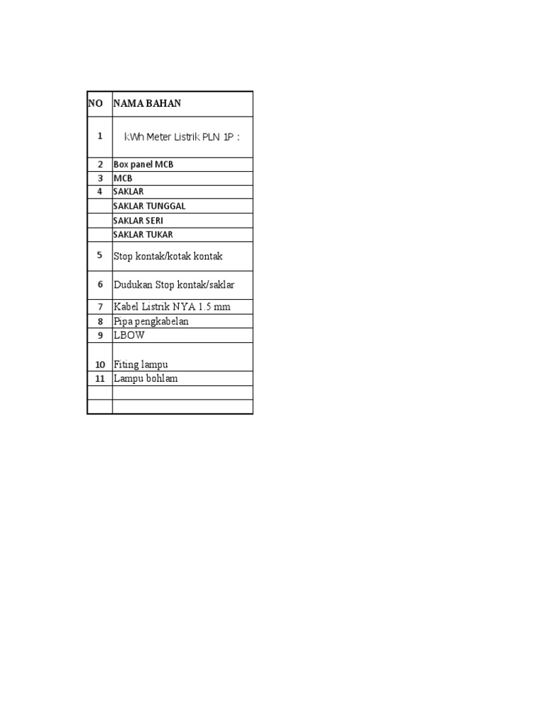 RAB Instalasi Listrik | PDF