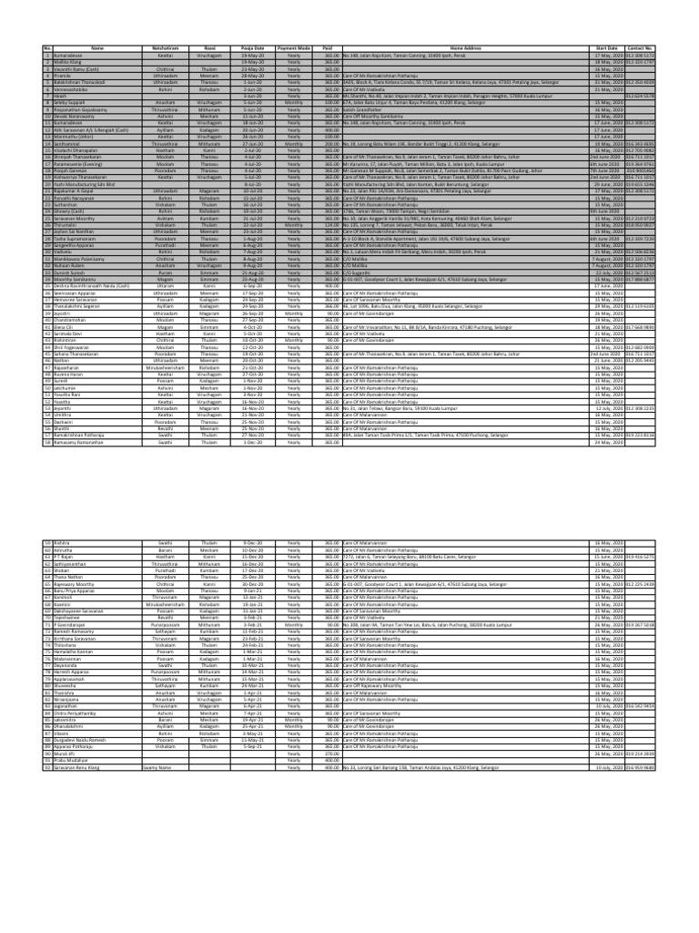 Anjenayar 365 Days Ubayam 250820 by Date | PDF