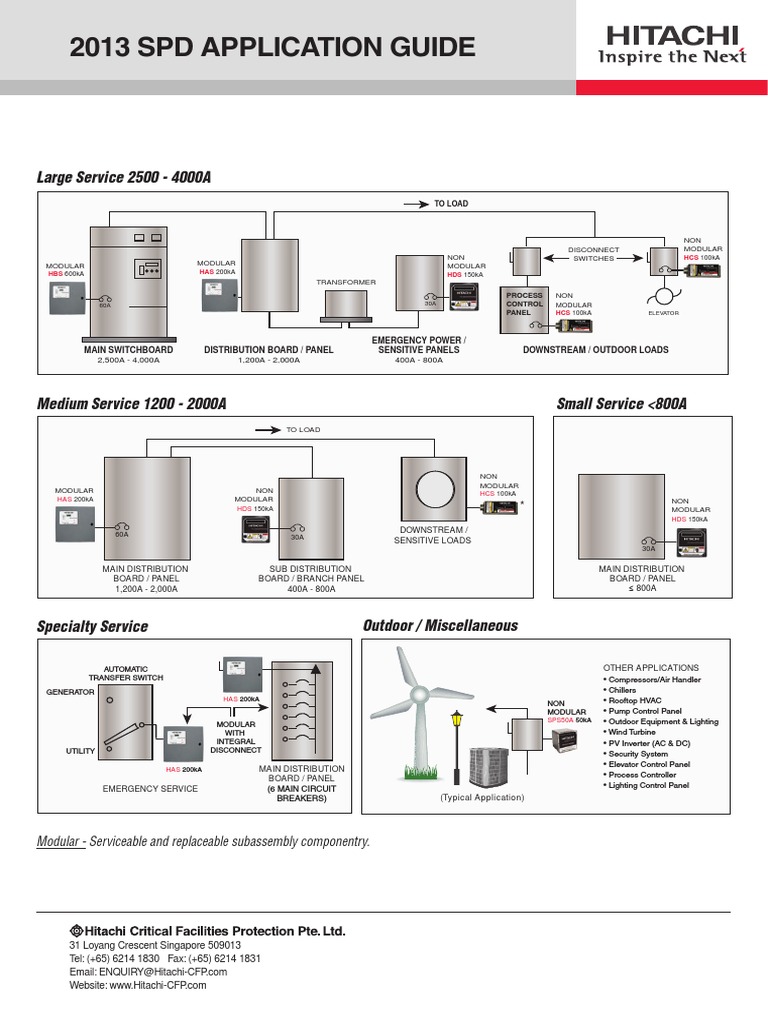 2013 SPD Application Guide: Large Service 2500 - 4000A | PDF | Physical ...
